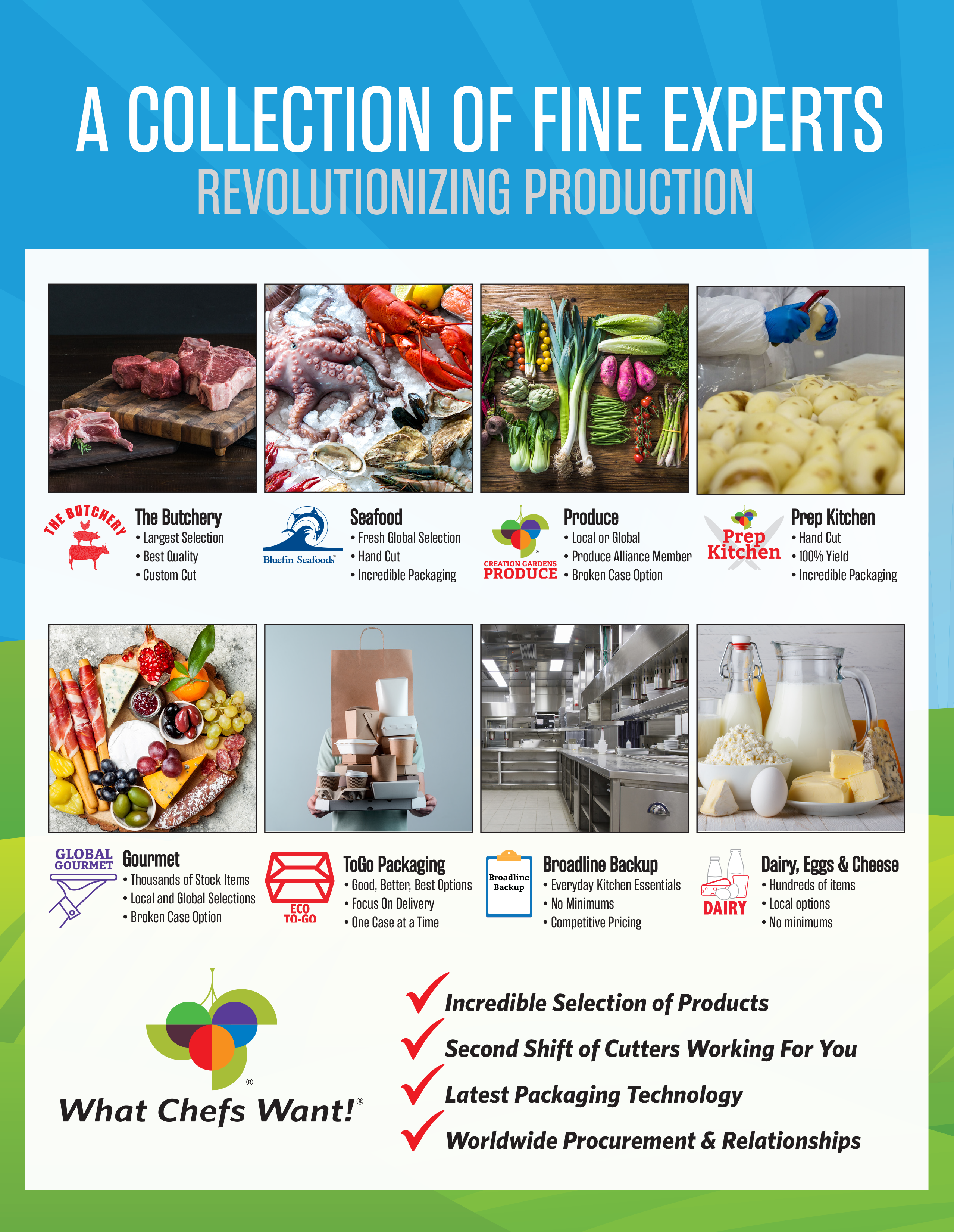 Home Page V2 - What Chefs Want!