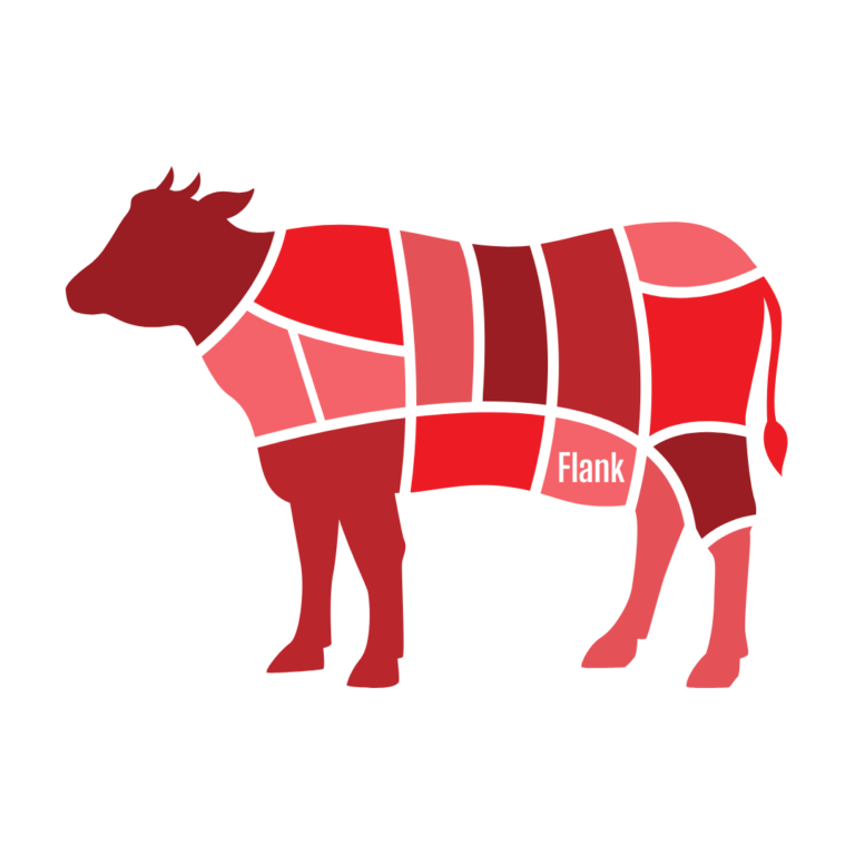 Meat your Match: Essential Guide to Beef