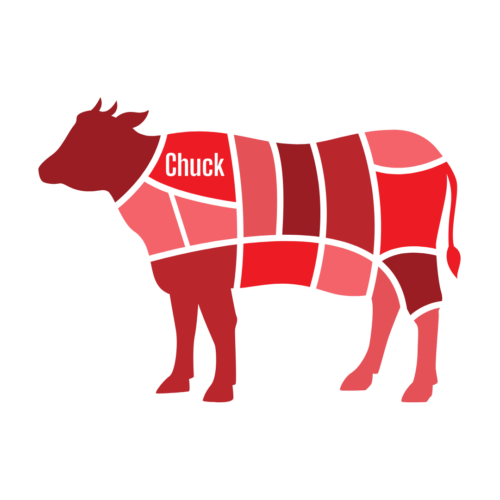Meat your Match: Essential Guide to Beef