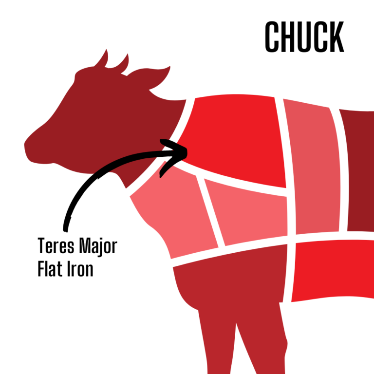 Meat your Match: Essential Guide to Beef