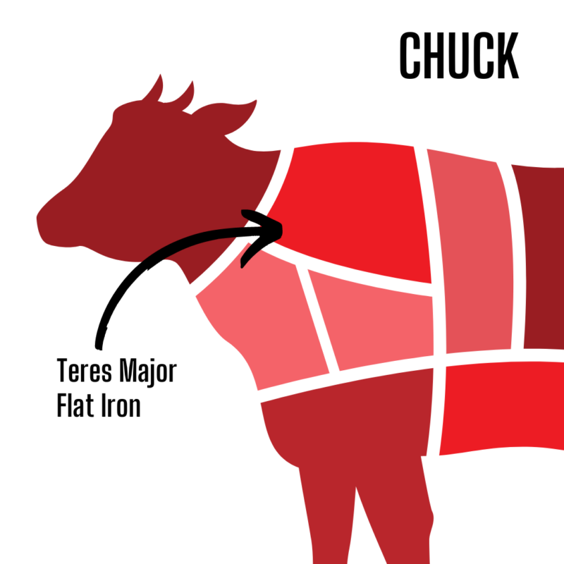 Meat your Match: Essential Guide to Beef