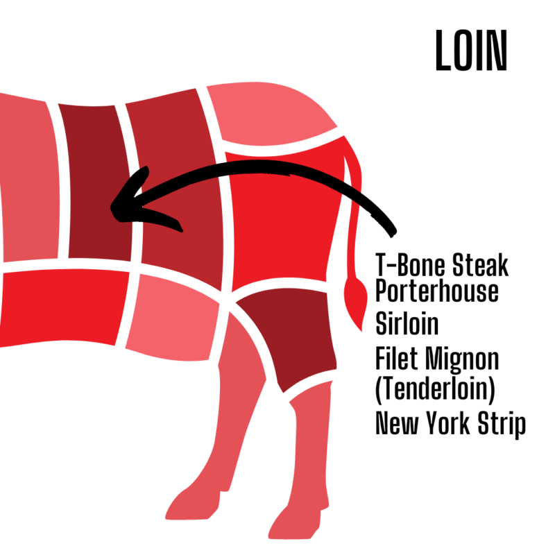 Meat your Match: Essential Guide to Beef