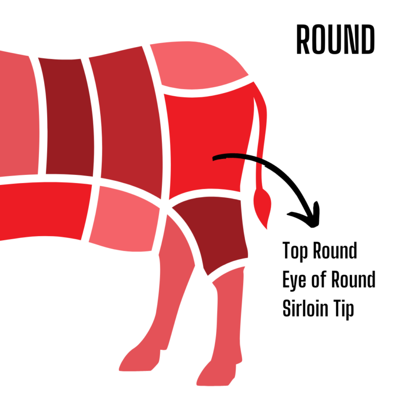 Meat your Match: Essential Guide to Beef