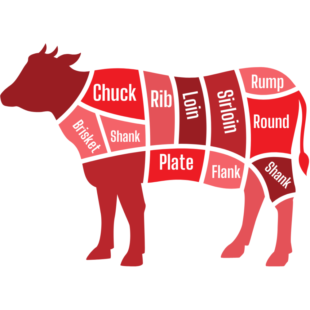 Meat your Match: Essential Guide to Beef